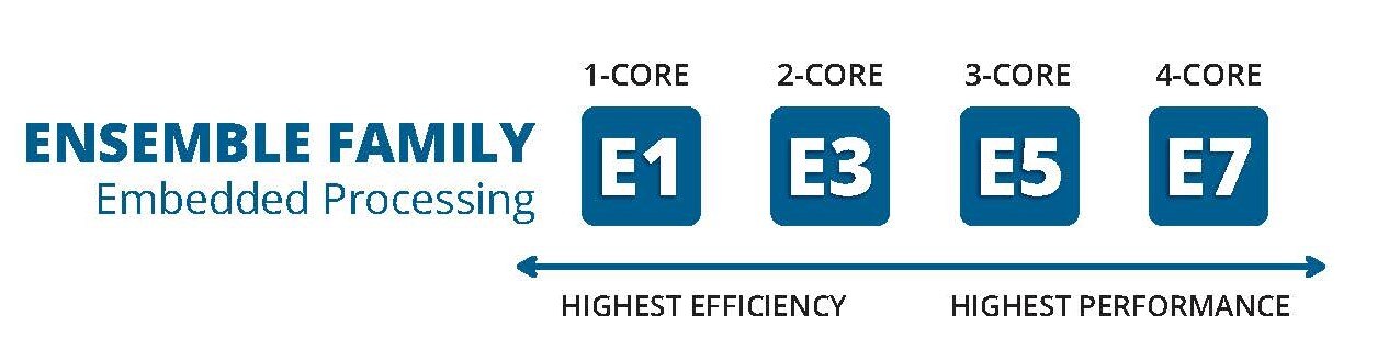 Alif Semiconductor – Arm®