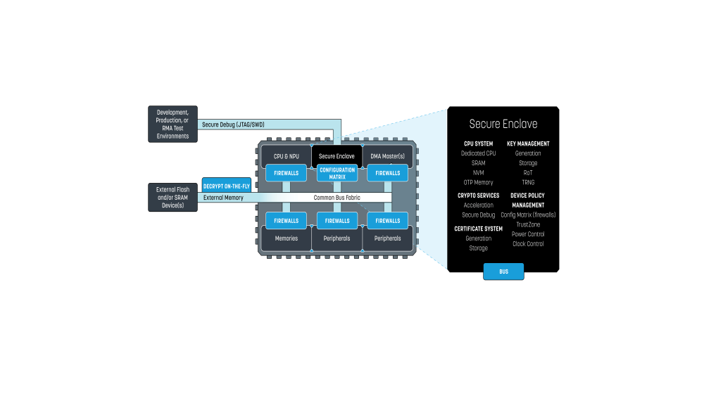 Alif Semiconductor – Arm®