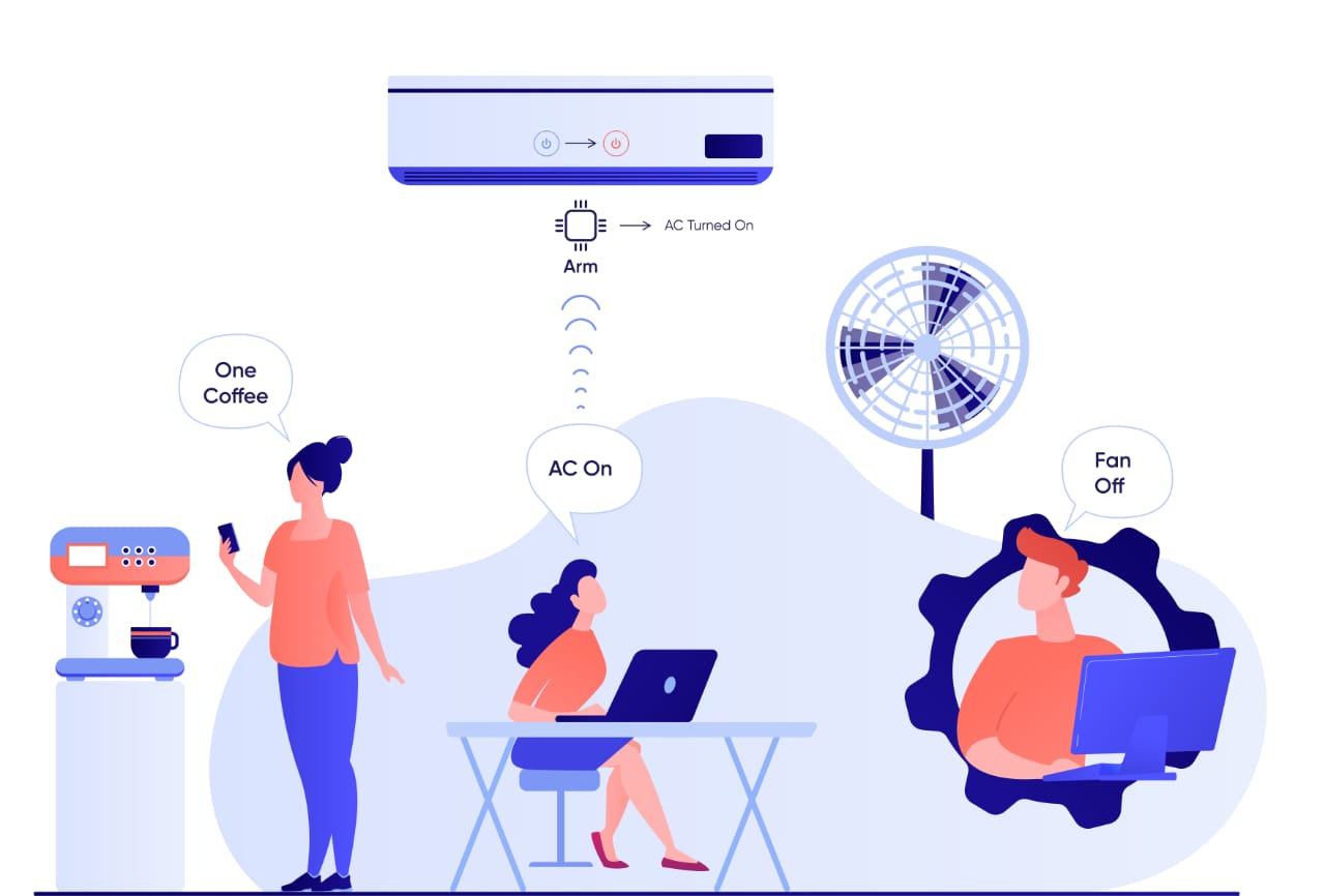 Ignitarium Technology Solutions – Arm®