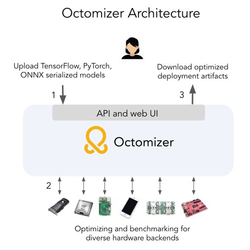 OctoML – Arm®