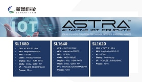 Senary Technology Limited – Arm®