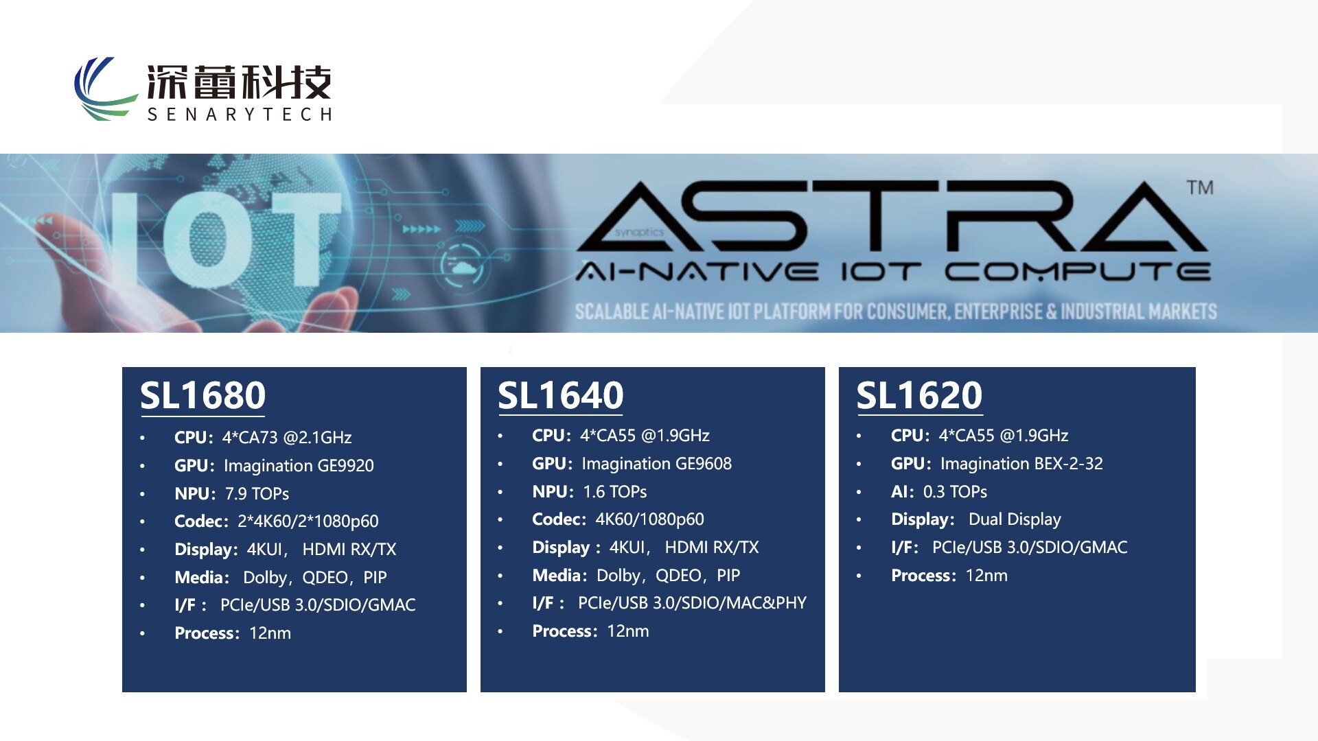 Senary Technology Limited – Arm®