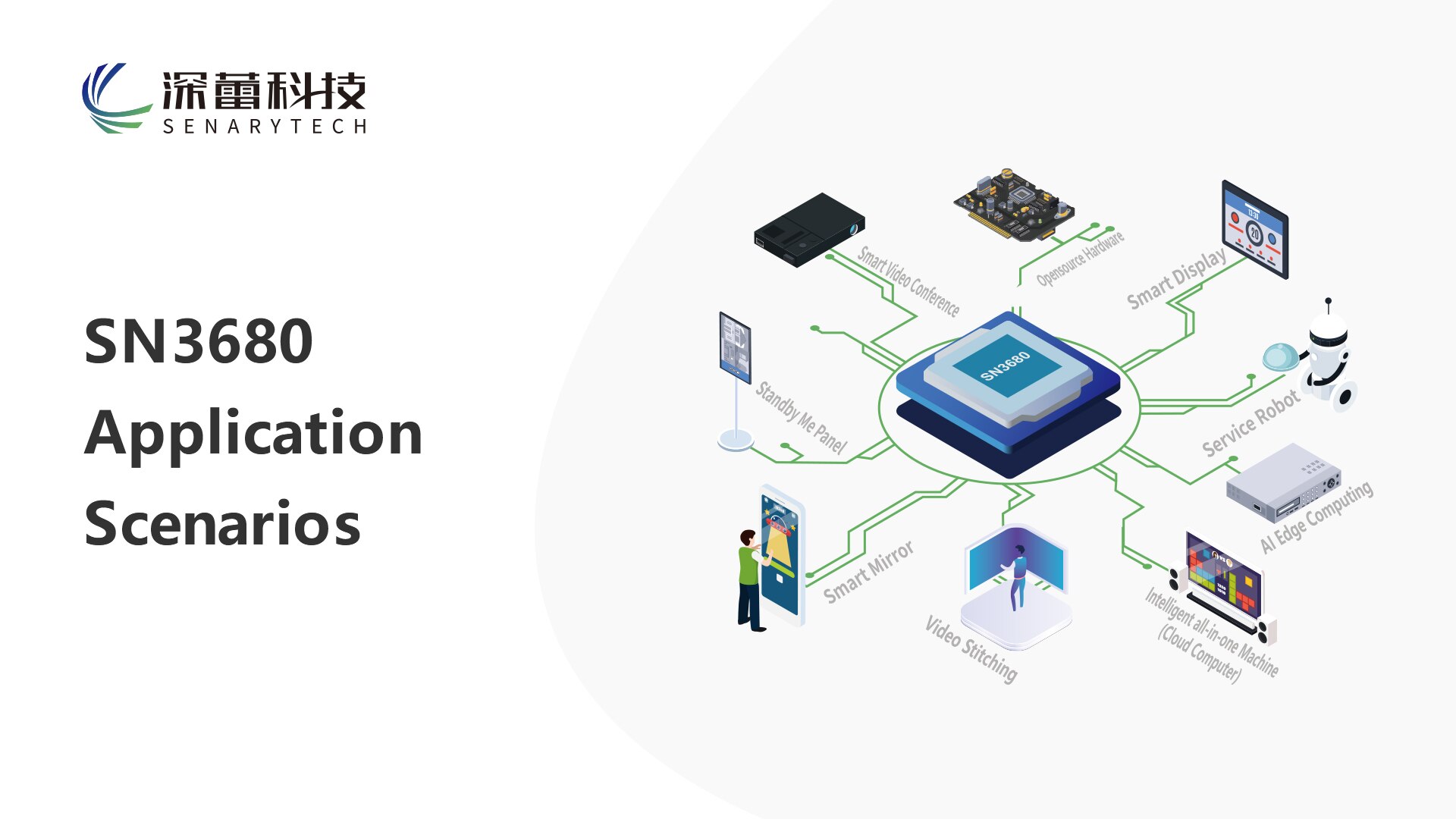 Senary Technology Limited – Arm®