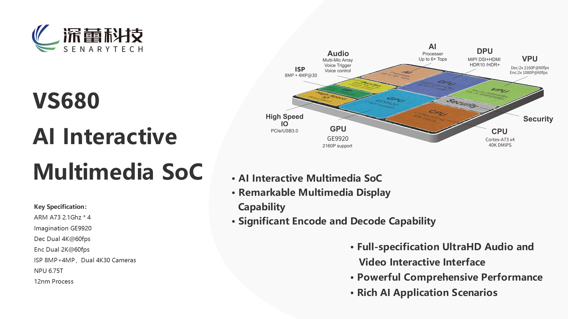 Senary Technology Limited – Arm®