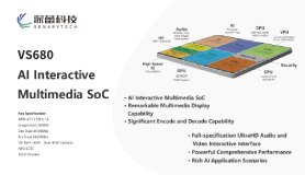 Senary Technology Limited – Arm®
