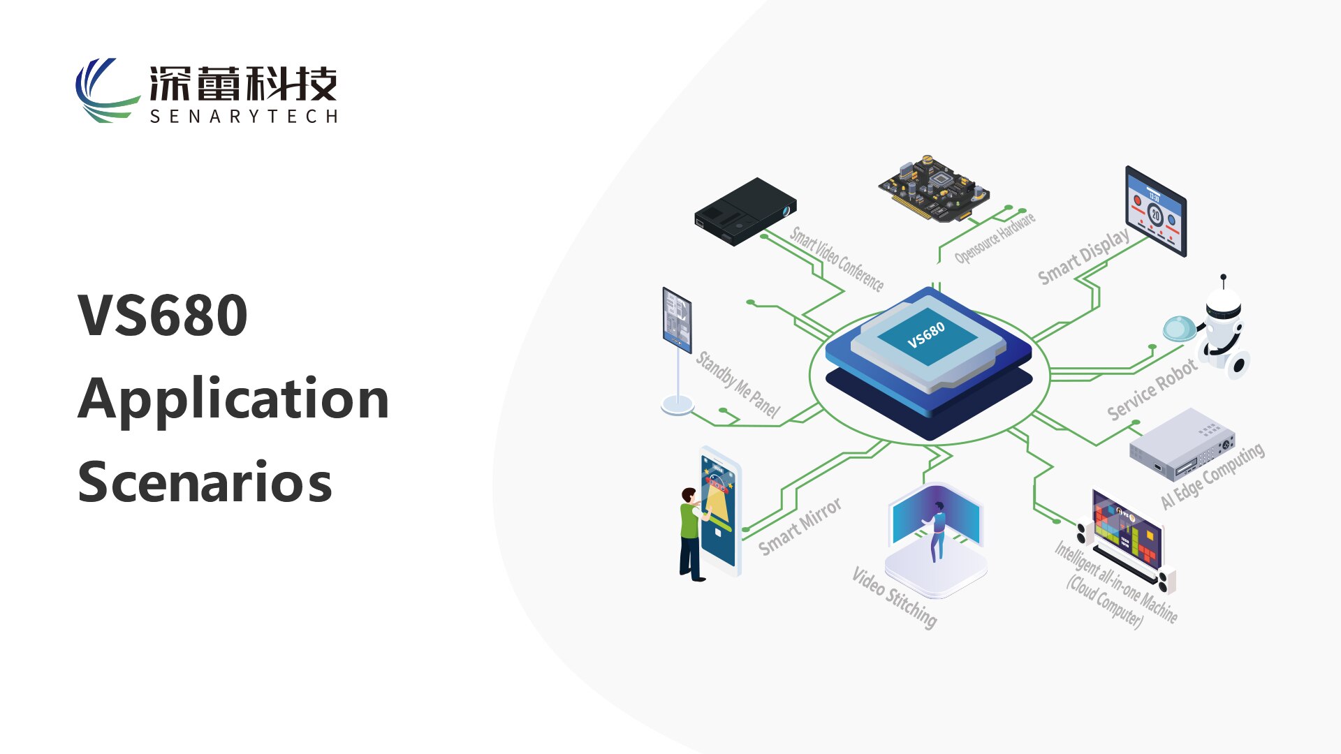 Senary Technology Limited – Arm®