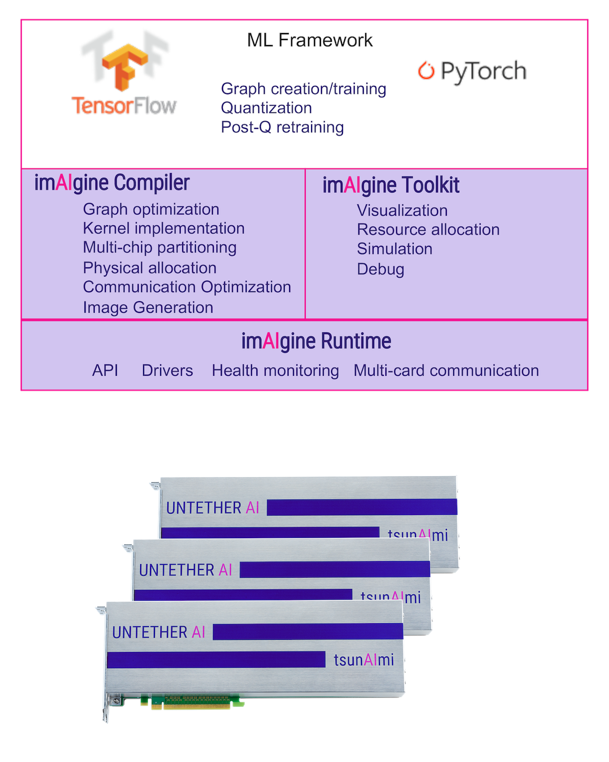 Untether AI – Arm®