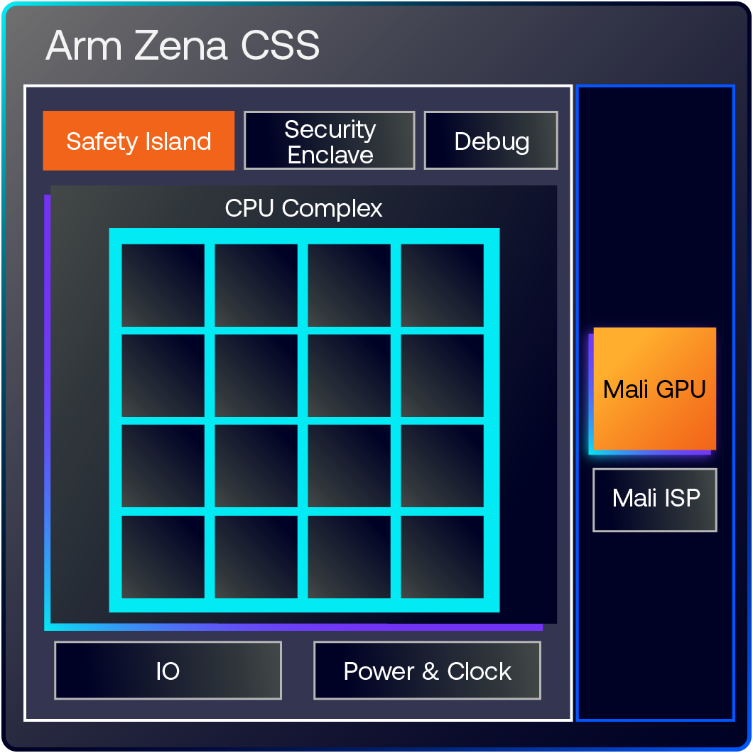 よりスマートかつ迅速に：Arm Compute Subsystemsがチップ設計の未来を加速 – Arm®
