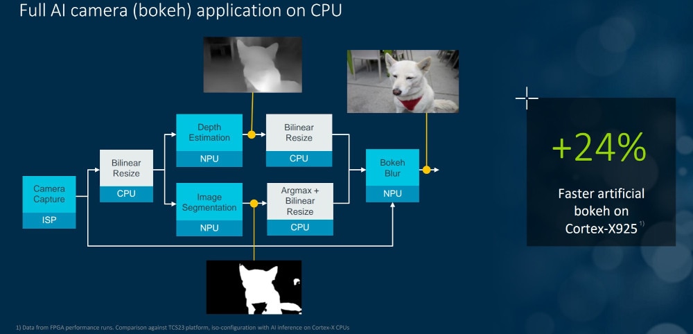 Arm CSS for Client： AIに最適化されたユーザー体験を追求する演算プラットフォーム – Arm®