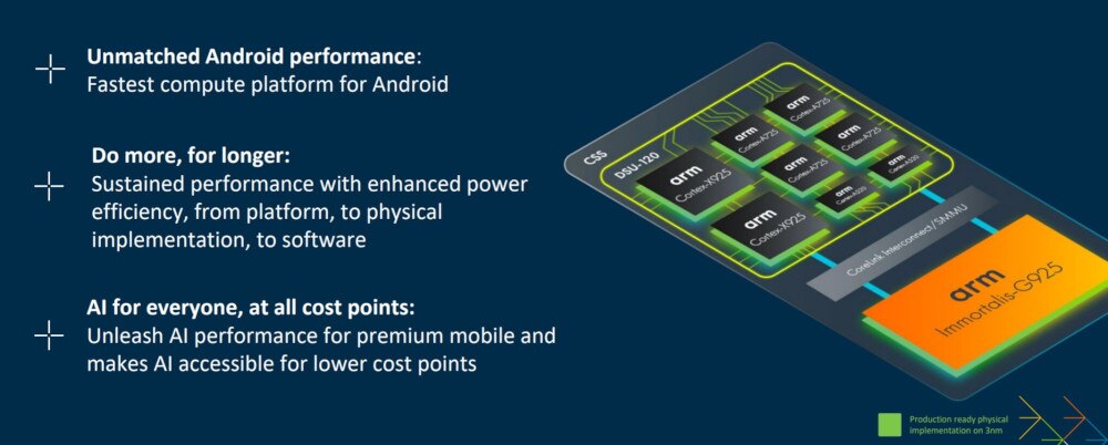 Arm CSS for Client： AIに最適化されたユーザー体験を追求する演算プラットフォーム – Arm®