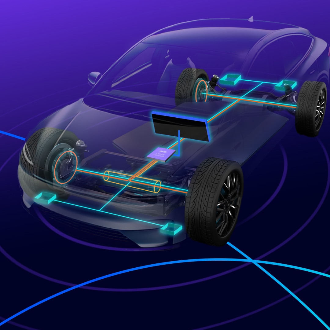 Automotive Functional Safety for Compute Subsystems – Arm®