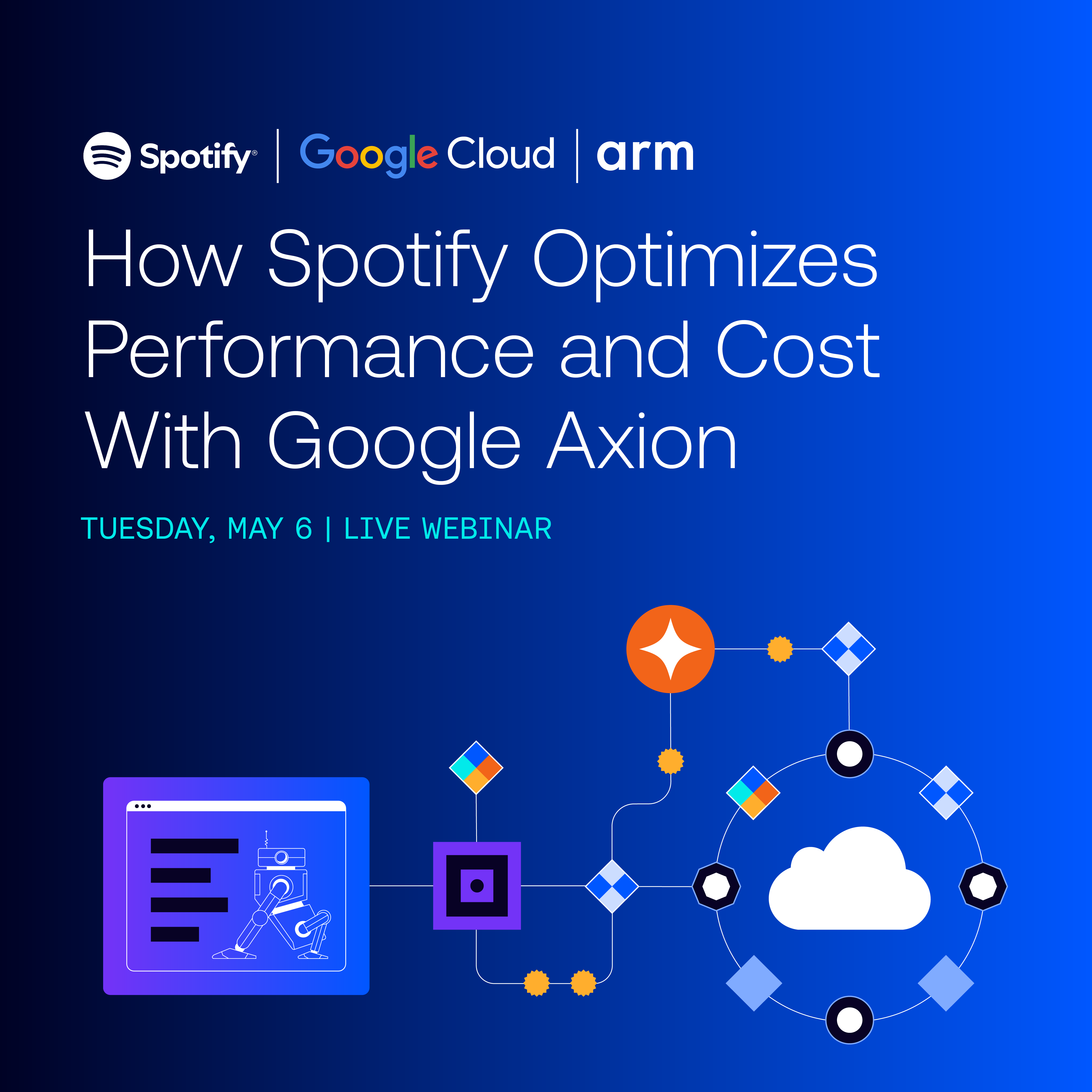 How Spotify Optimizes Performance and Cost with Google Axion – Arm®