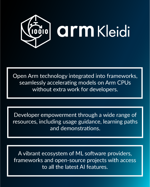 Kleidi – Software-Level AI Acceleration – Arm®