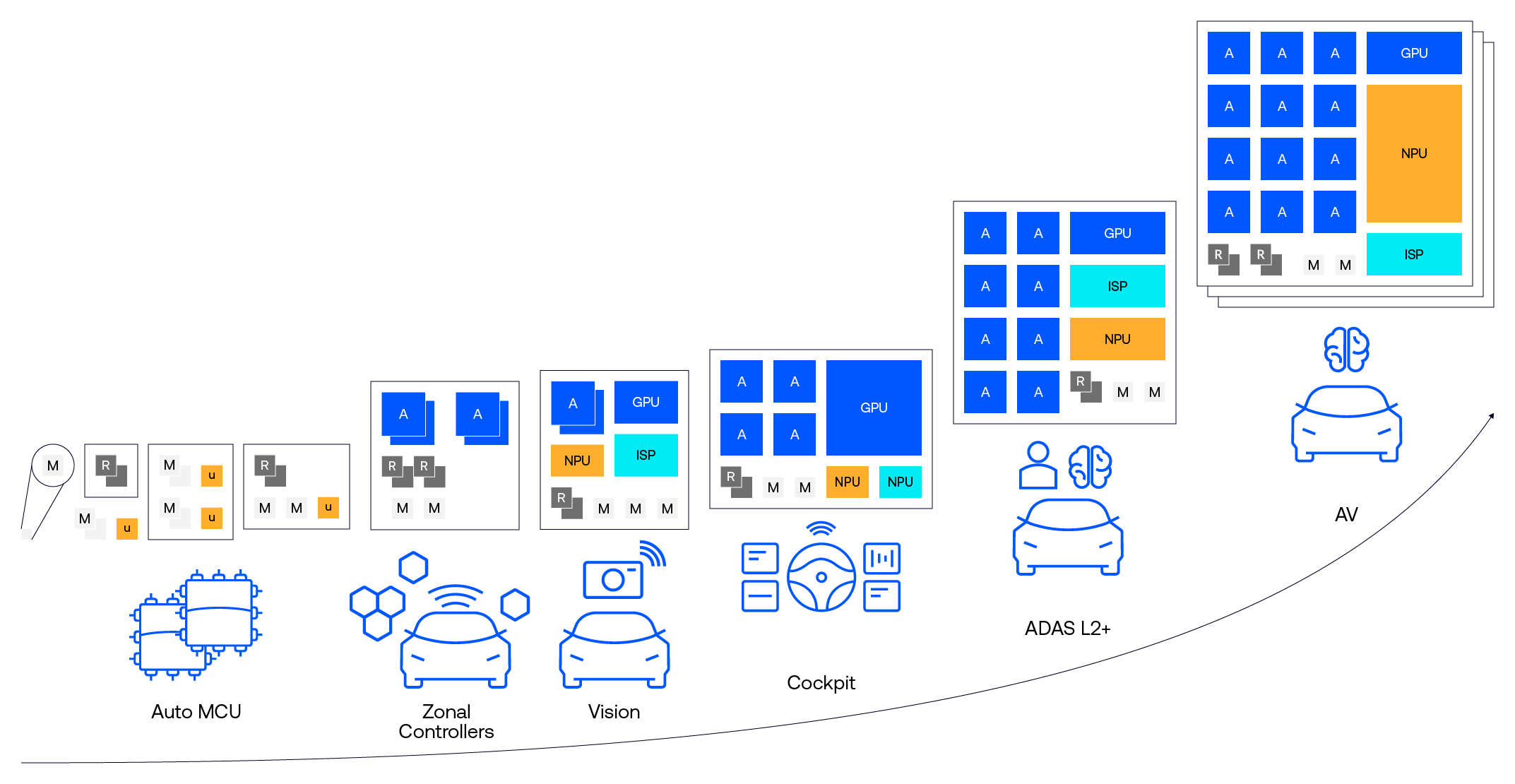 Arm Automotive Enhanced Compute – Arm®